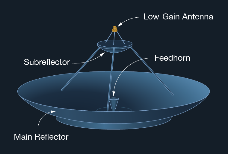 Get 30 High Gain Antenna Vs Low Gain Antenna get-30-high-gain-antenna-vs-low-gain-antenna